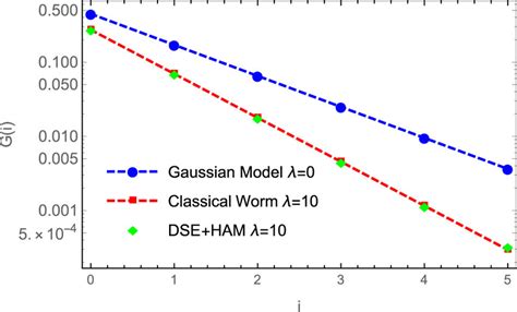 The Result For The 2 Point Correlation Function Gi R 1 R 2