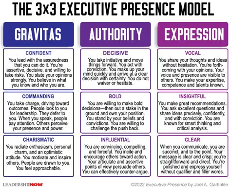 executive presence why it matters how to get it the leading blog