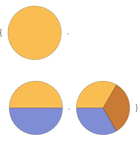 Displaying Lists Elementary Introduction To The Wolfram Language