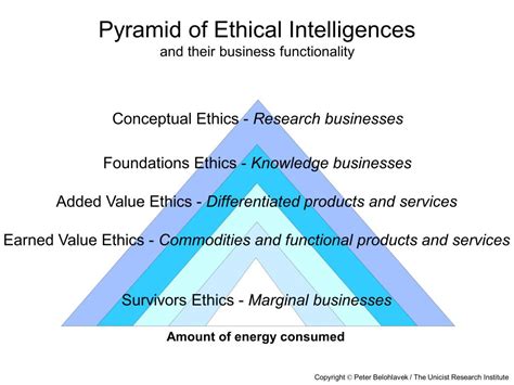 Ethical Intelligence In Business