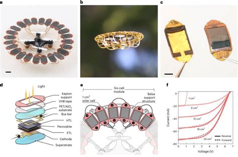 Tech Xplore On Linkedin Ultra Thin Flexible Solar Cells Demonstrate Their Promise In A Commercial