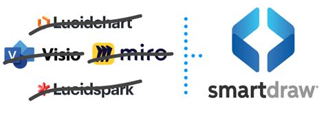 Automated Database Diagrams And Erds Smartdraw Data Visualizers