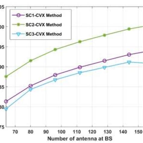 Ser Of The Proposed Semi Iterative Detector And Different Iterative Download Scientific Diagram