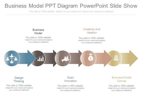 Business Model Ppt Diagram Powerpoint Slide Show