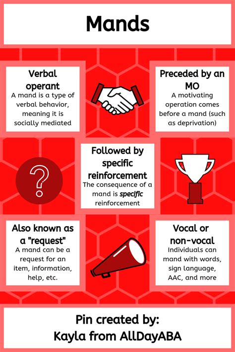 Aba Flashcards Actions At Donna Hildebrant Blog