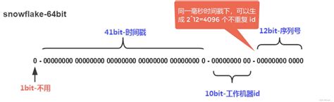 雪花算法详解 csdn博客