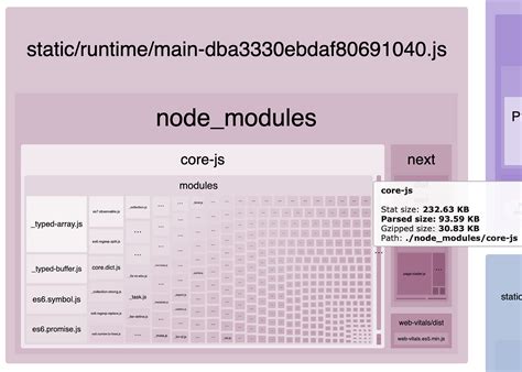 How To Reduce Nextjs Bundle Size Ne Digital