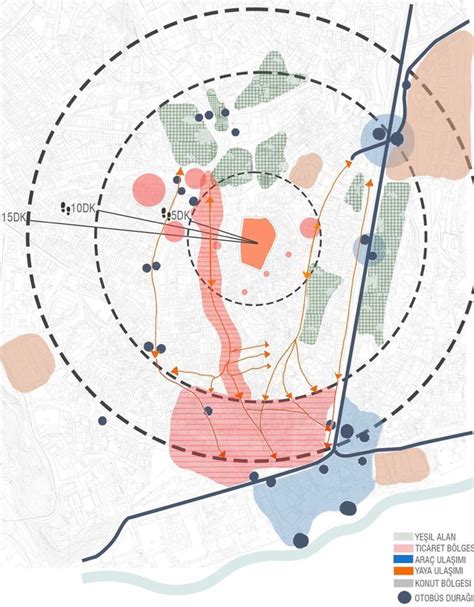 Visuals Legacy Masterplan Framework Projects Kcap 8a0 In 2024 Diagram Architecture