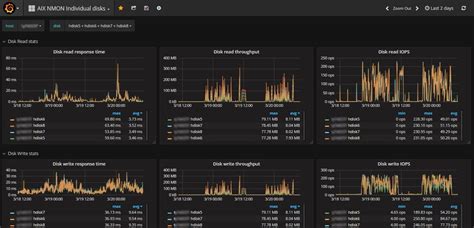 Grafana Zabbix使用教程 小柒博客