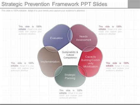 Strategic Prevention Framework Ppt Slides