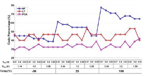 Wladek Grabinski Posted On Linkedin