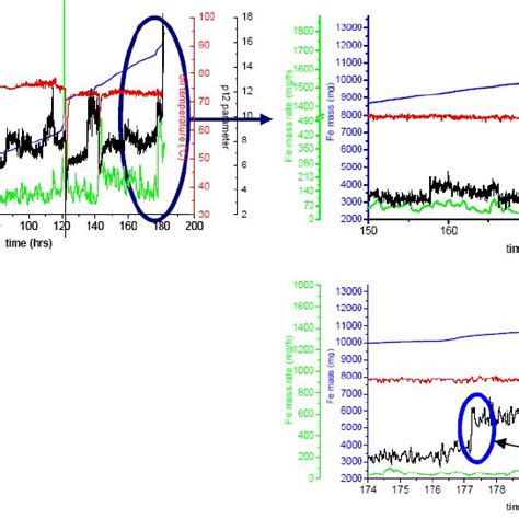 pdf the combined use of vibration acoustic emission and oil debris