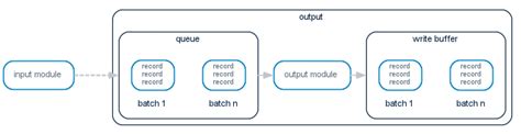 Nxlog Agent Batch Processing Nxlog Platform Documentation