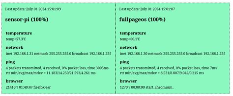 Raspberry Pi Monitoring And Dashboard Good For Any Linux Device