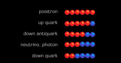 The Singular Primordial Preon Theory The Singular Primordial Preon Theory