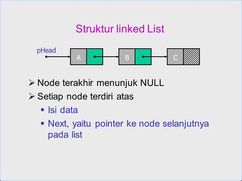Algoritma Dan Struktur Data Ppt Download
