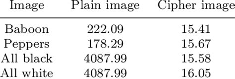 Sample Standard Deviation Of The Histogram Download Scientific Diagram