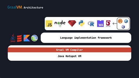 Why Java Is Still Relevant In The Power Behind Enterprise