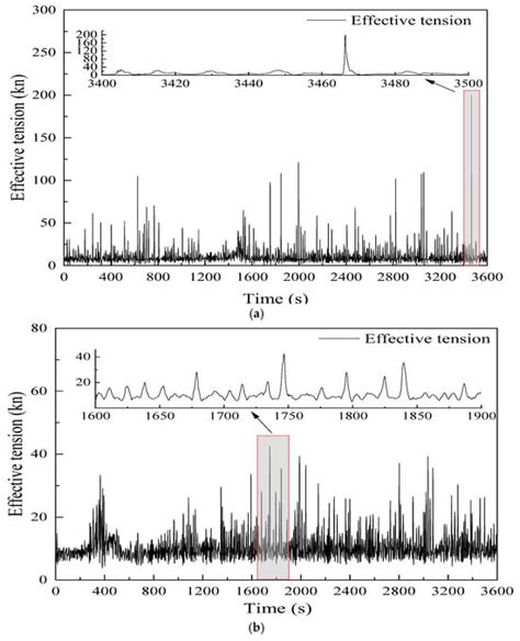 Sensitivity Of Dynamic Response Of Truss Type Aquaculture Platform To Floating Body Arrangement