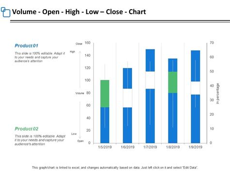 Volume Open High Low Close Chart Ppt Powerpoint Presentation Portfolio