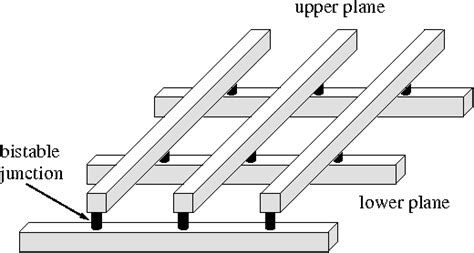 Pdf Design Approaches For Hybrid Cmosmolecular Memory Based On