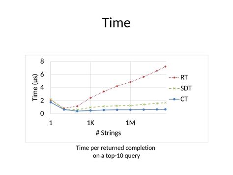 基于空间优化的topk补全算法