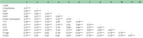 Alexithymia And Peer Victimisation Interconnected Pathways To Adolescent Non Suicidal Self