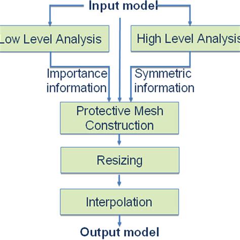 diagram of the presented algorithm download scientific diagram
