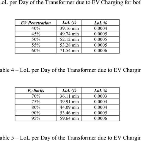 The Transformer Parameters Used In This Study Download Table The Transformer Parameters Used In This Study Download Table