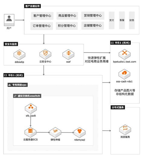 云数据库RDS MySQL 关系型数据库 MySQL源码优化版 MySQL下载 阿里云 in