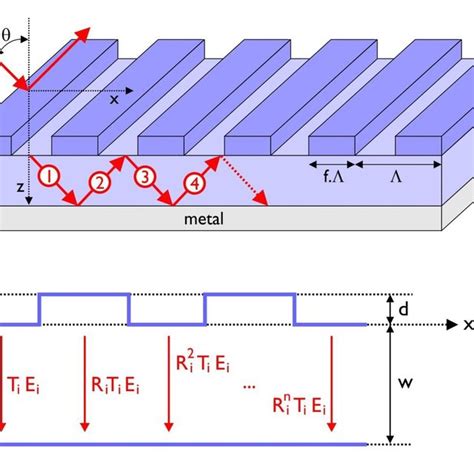 Pdf Waveguide Structures For Efficient Evanescent Field Coupling To Zero Mode Waveguides