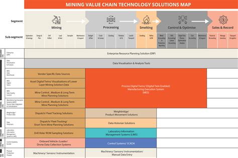 Mining Digital Transformation A Comprehensive Guide Updated 2023