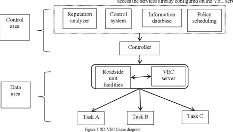 Figure 1 From Research On On Board Edge Computing Network Task