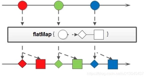 Java8中的map与flatmapjava Map 和flatmap Csdn博客