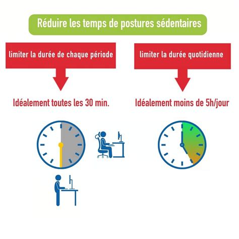 Postures Sédentaires Prévention Des Risques Risques Inrs