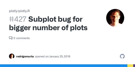 Subplot Bug For Bigger Number Of Plots · Issue 427 · Plotlyplotlyr · Github