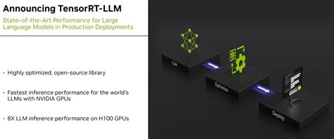 Nvidia推出tensorrt Llm运算框架，最高带来8倍大型语言模型推论效能 掘金咖