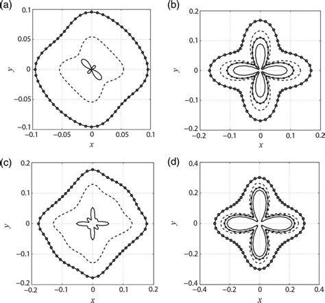 The Spatial Variation Of The Relative Errors Of Phase Velocity Download Scientific Diagram