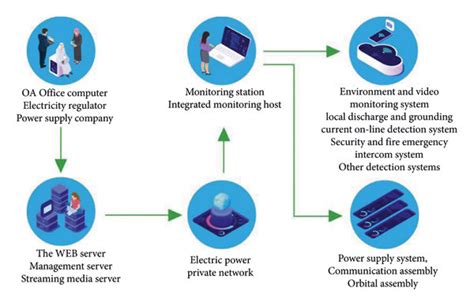 Robot Control System In Power Room Download Scientific Diagram