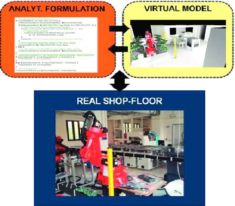 dispatching integrated framework download scientific diagram
