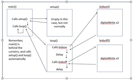 Turn On Ledbuiltin And Another Led With Single Digitalwrite Command Page 2 Leds And