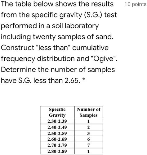 The Table Below Shows The Results From The Specific Gravity S G Test Performed In A Soil