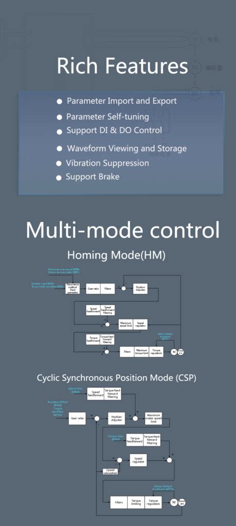 Wecon Releases High Performance Servo Kit With Ethercat Support Jofas