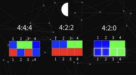 What Is Chroma Subsampling Accsoon