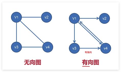 数据结构剖析：图 All In One Xgqfrms 博客园