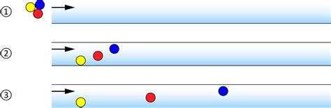 Gas Chromatography Column