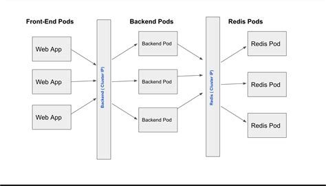 Kubernetes Service Cluster Manajemen Skala Besar Aplikasi Cssmayo