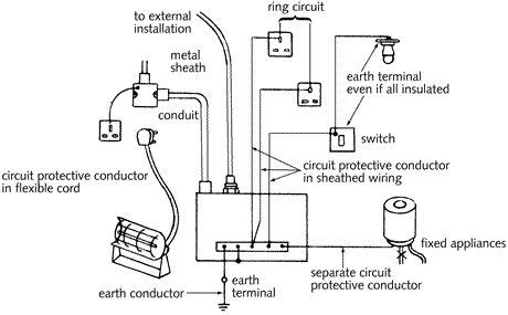 Untitled Electrical Supplies Electrical Cables Electricity