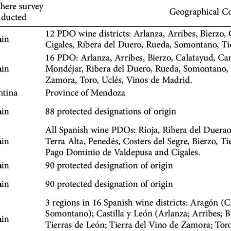Studies By Their Geographical Coverage And Sample Download Studies By Their Geographical Coverage And Sample Download