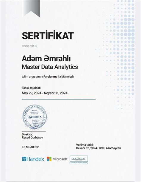 Dataanalytics Powerbi Sql Python Businessanalytics Adam Amrahli